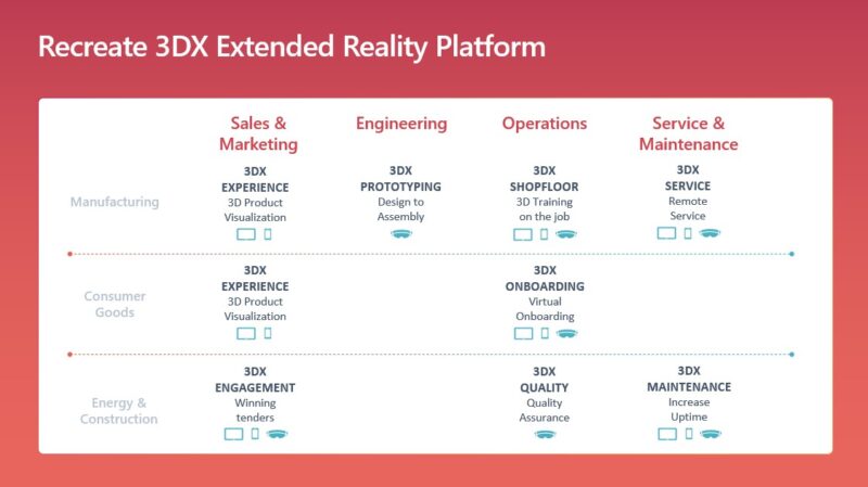 Recreate 3DX Platform - Recreate